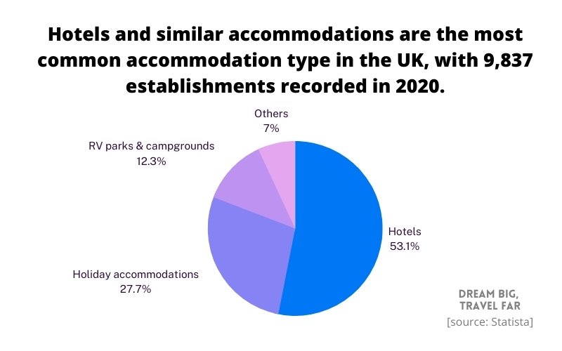 64+ UK Travel & Tourism Statistics (2023)